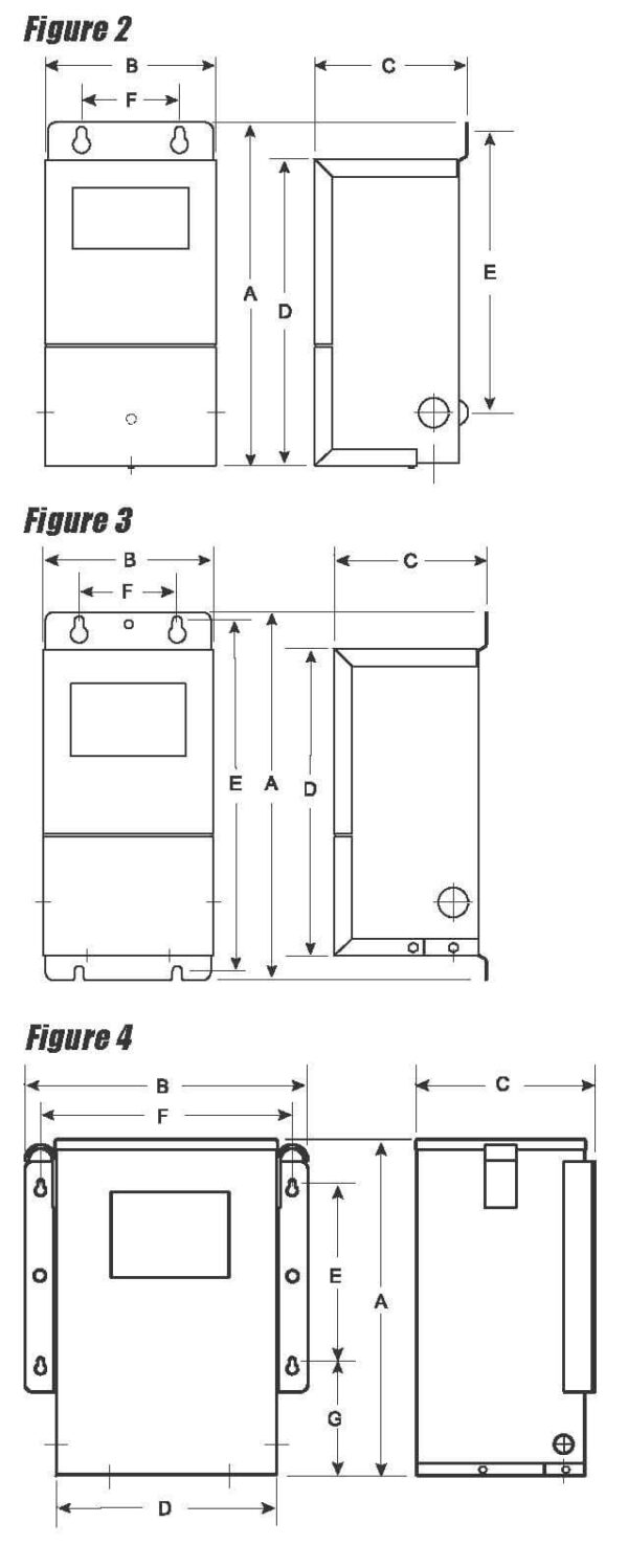Class 1 Division 2 Single Phase Transformers
