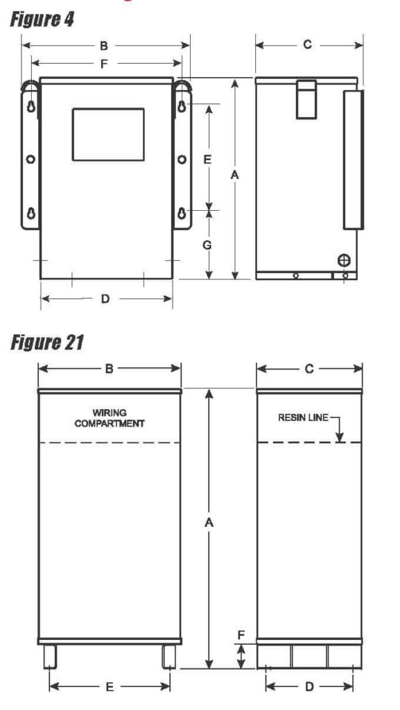 HAZARDOUS ENVIRONMENT, THREE PHASE TRANSFORMERS (CLASS I, DIVISION 2 ...